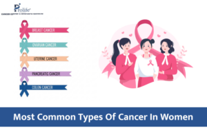 Most Common Types Of Cancer In Women, Symptoms & Its Treatment ...